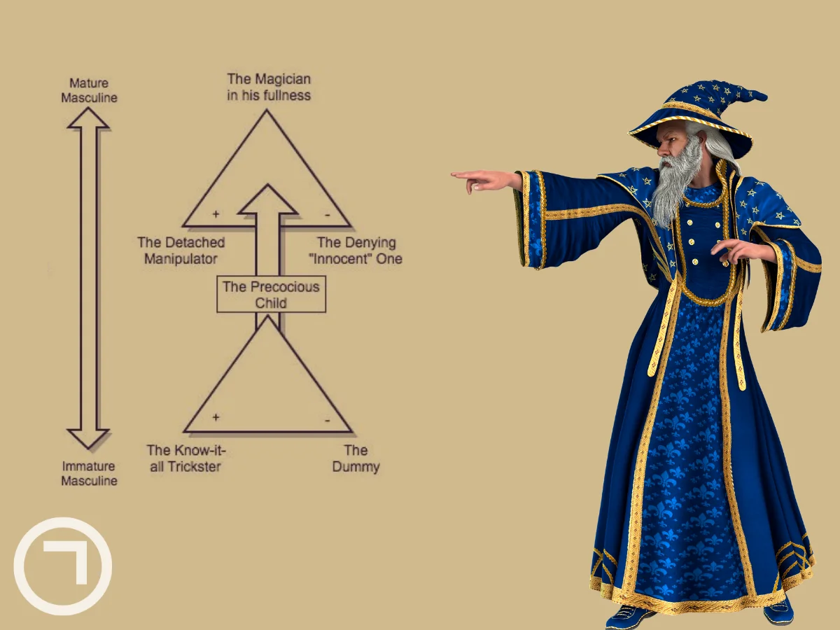 Know Your Archetype: King, Warrior, Magician, Lover