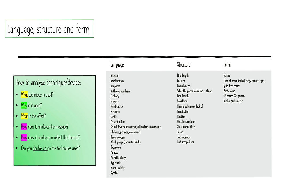 Teaching Poetry Analysis