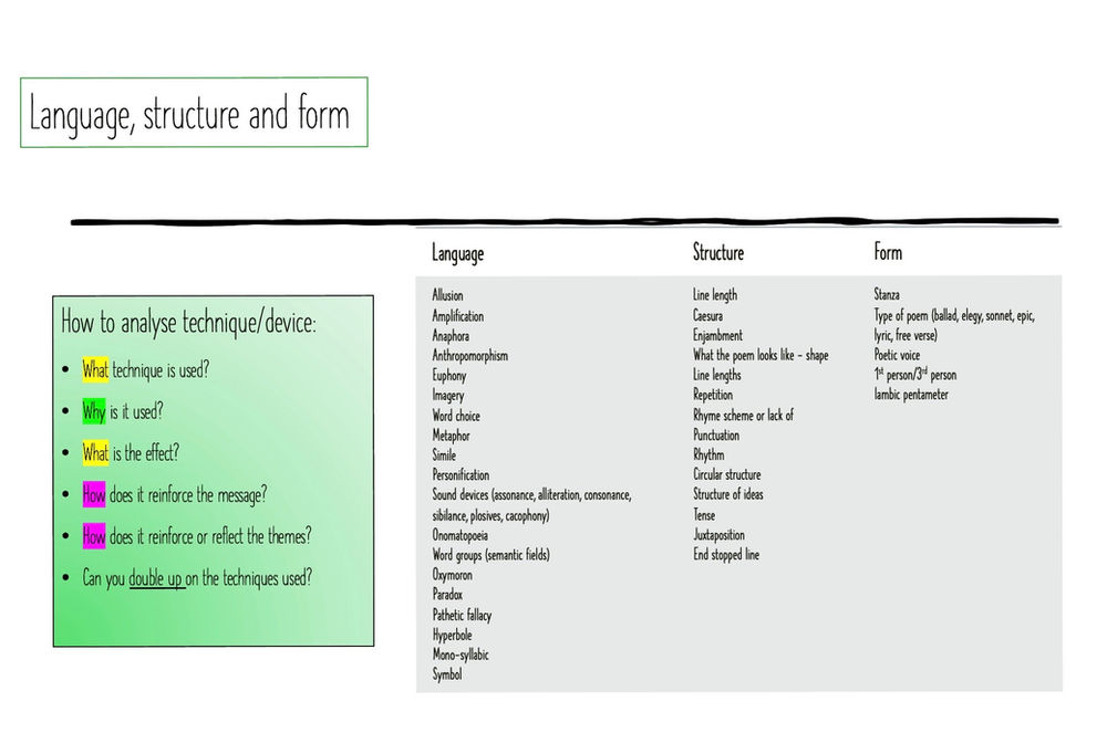 Teaching Poetry Analysis