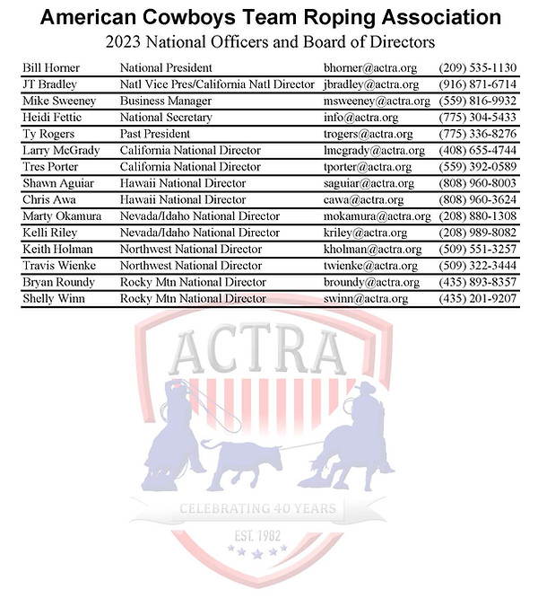 ACTRA National Directors