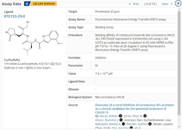 Bioactivity data in CAS SciFinder