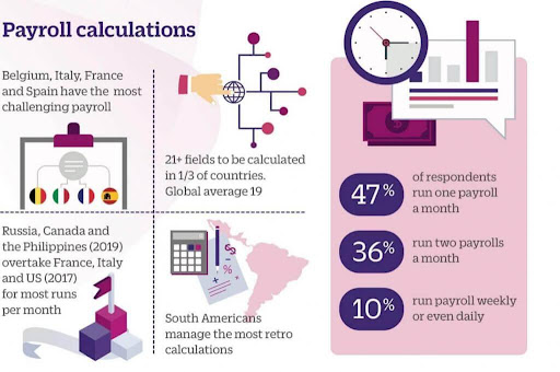 The Ultimate Guide for Payroll Compliance
