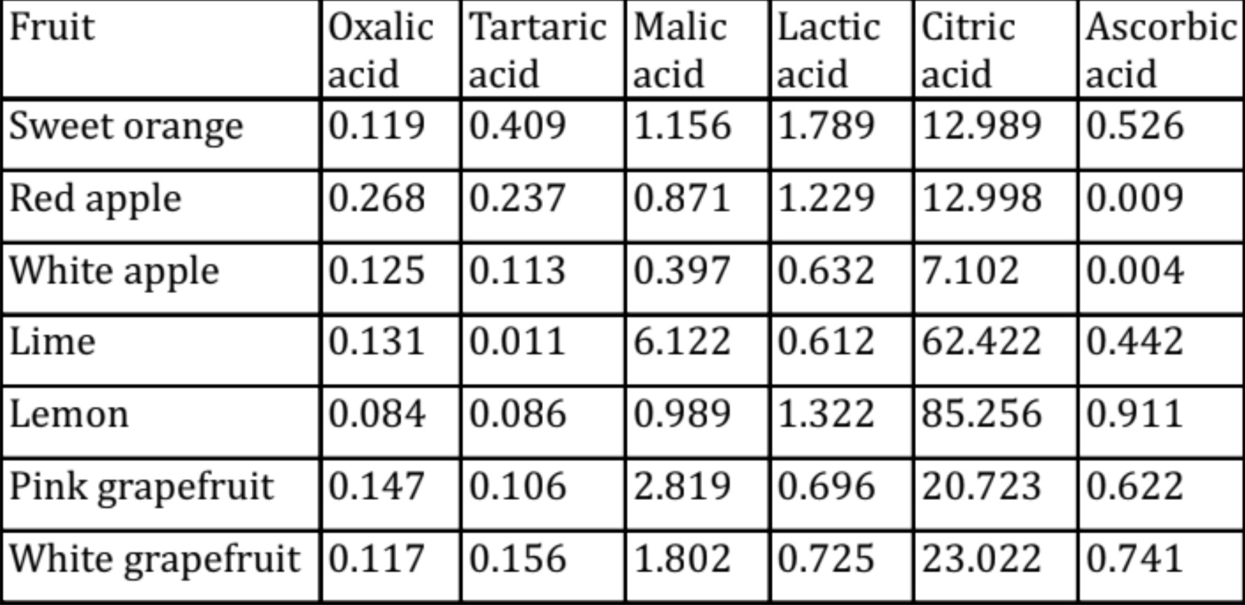 Basic Concept and Science of Super Juice. : r/cocktails