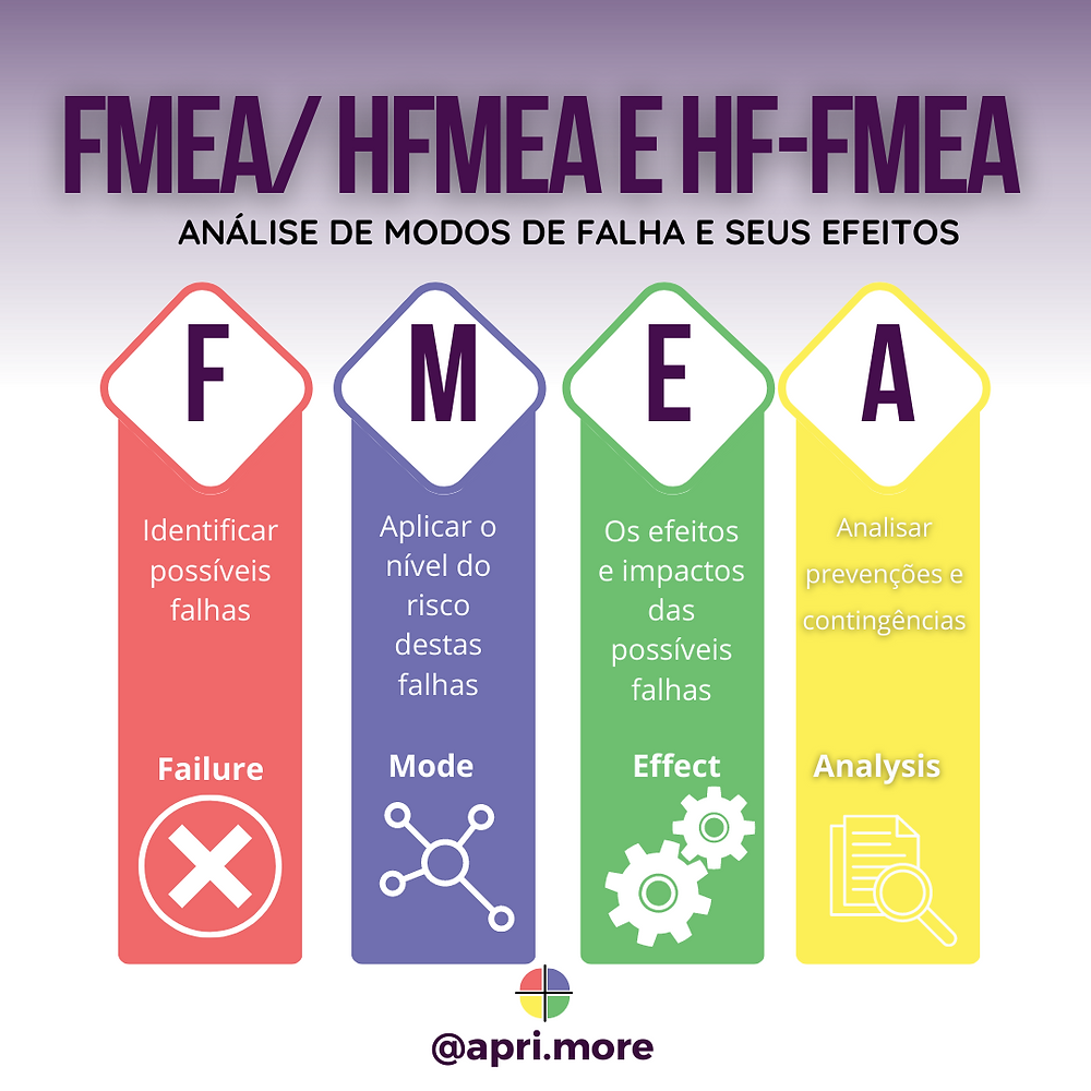 Fmea/ Hfmea e HF-Fmea