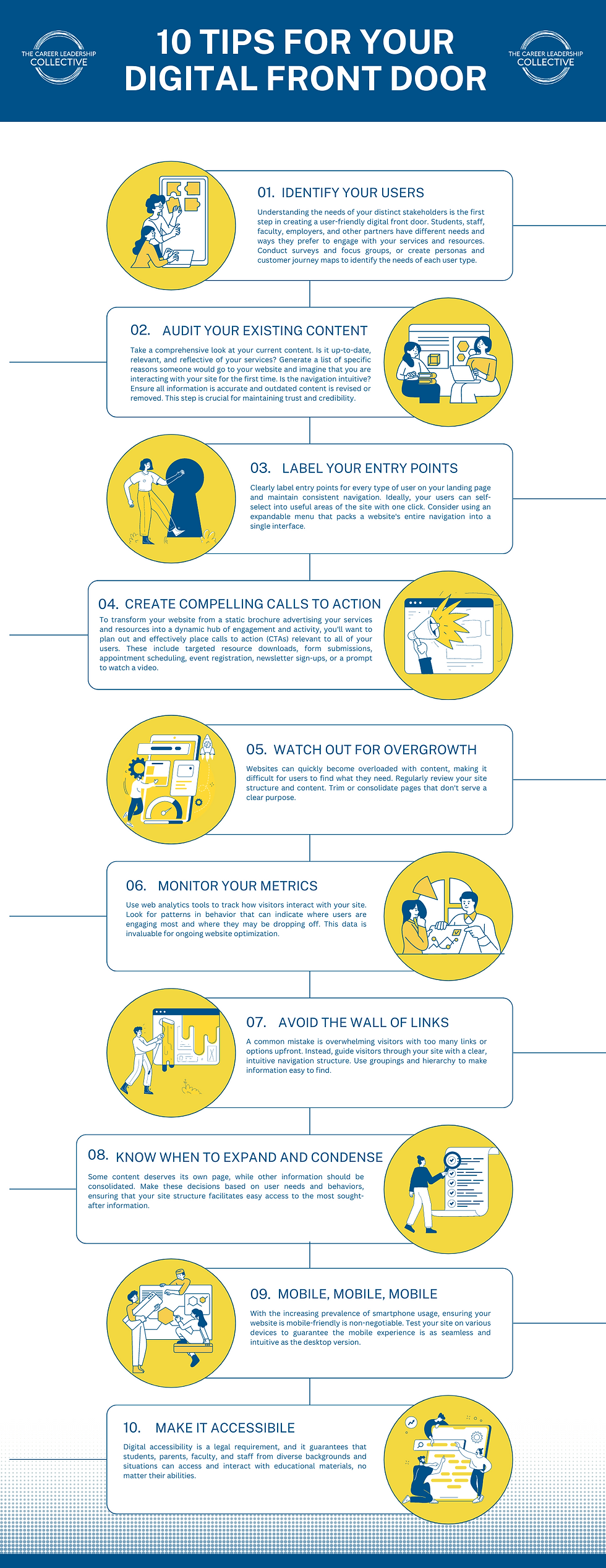 10 Tips For Your Digital Front Door