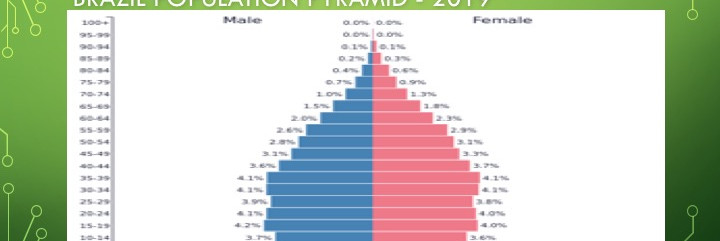 THE TRUTH ABOUT BRAZIL | BUSINESS OPPORTUNITIES
