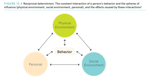 What are behavior change influencers? How can we use them to impact ...