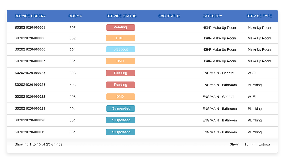 Housekeeping Management System: Key Things To Know [2022 Edition]