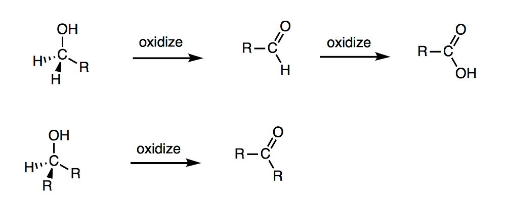 Oxidation Reactions in Organic Chemistry: Alcohols