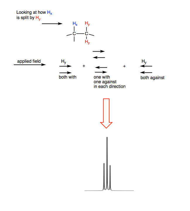 A Deeper Look Into NMR Spectroscopy