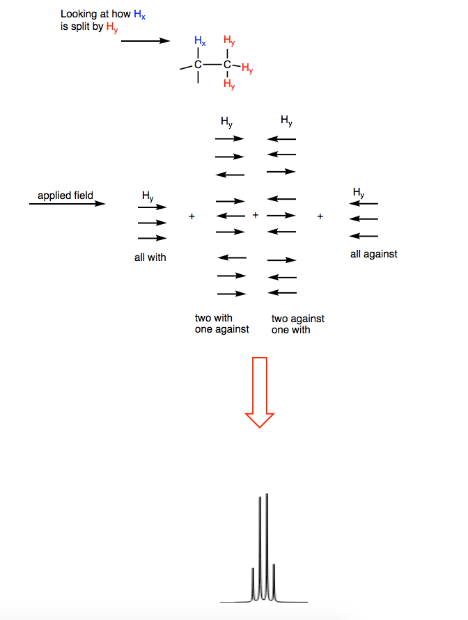 A Deeper Look Into NMR Spectroscopy