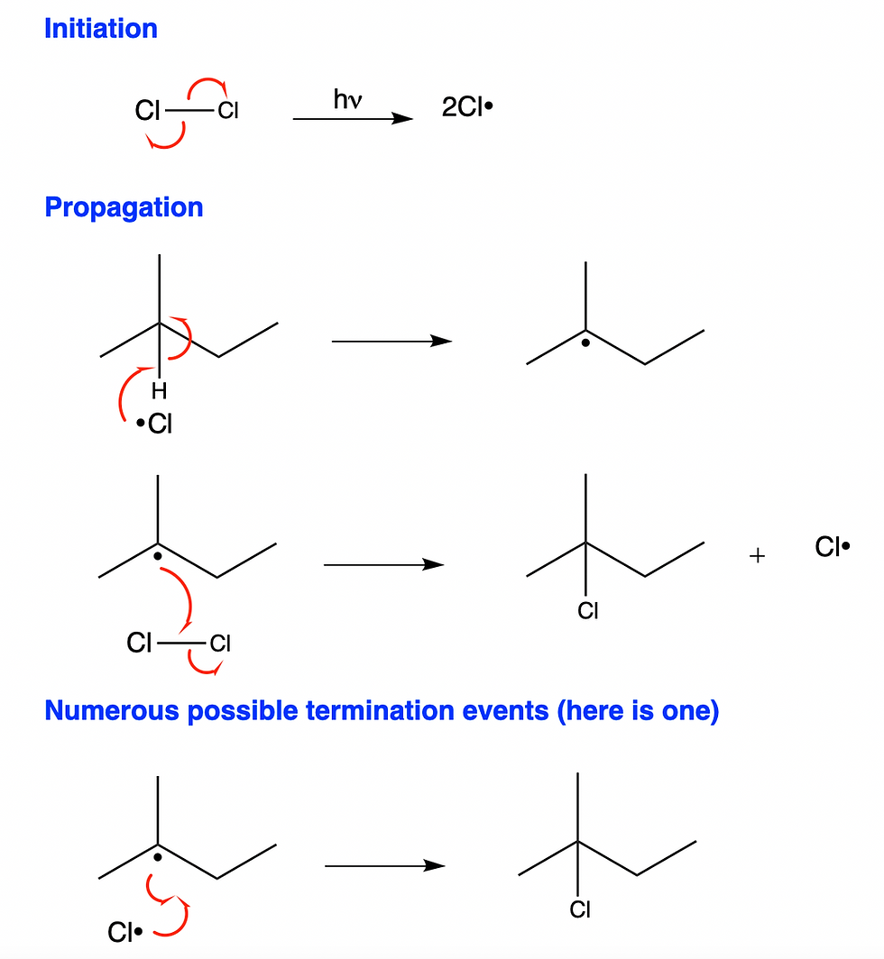 Radical Halogenation of Alkanes (Continued)