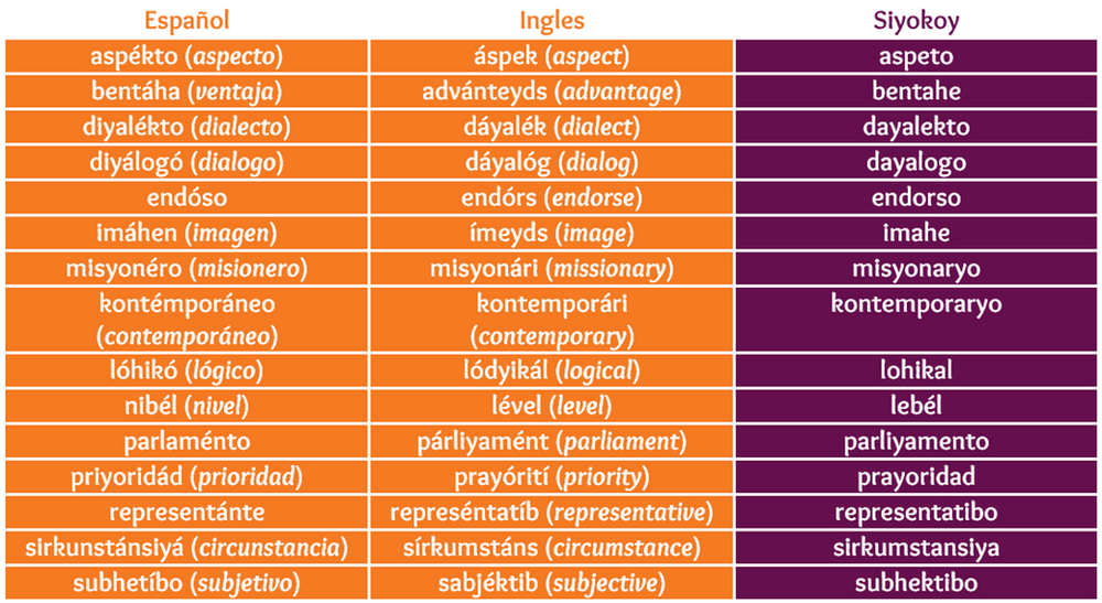 Mga Salitâng "Siyokoy"