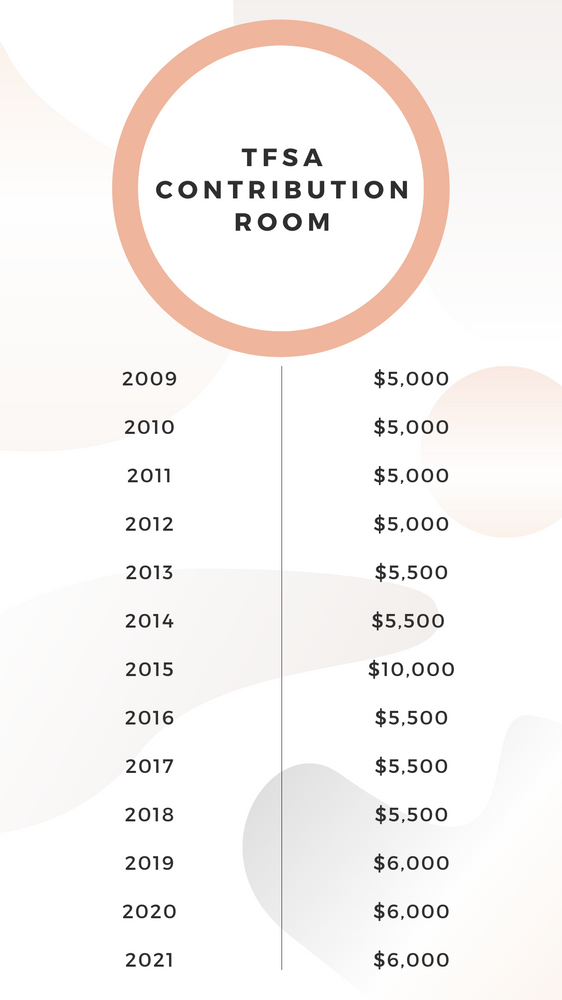 The Key To TFSAs, And Why You Need One