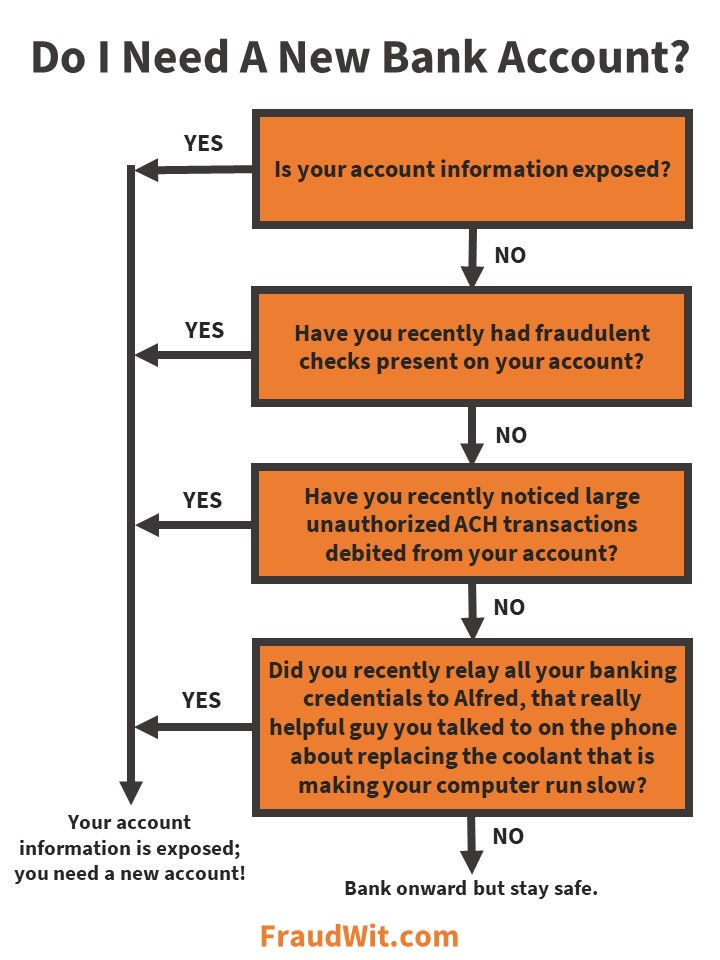 FLOW CHART: Do I Need A New Bank Account?