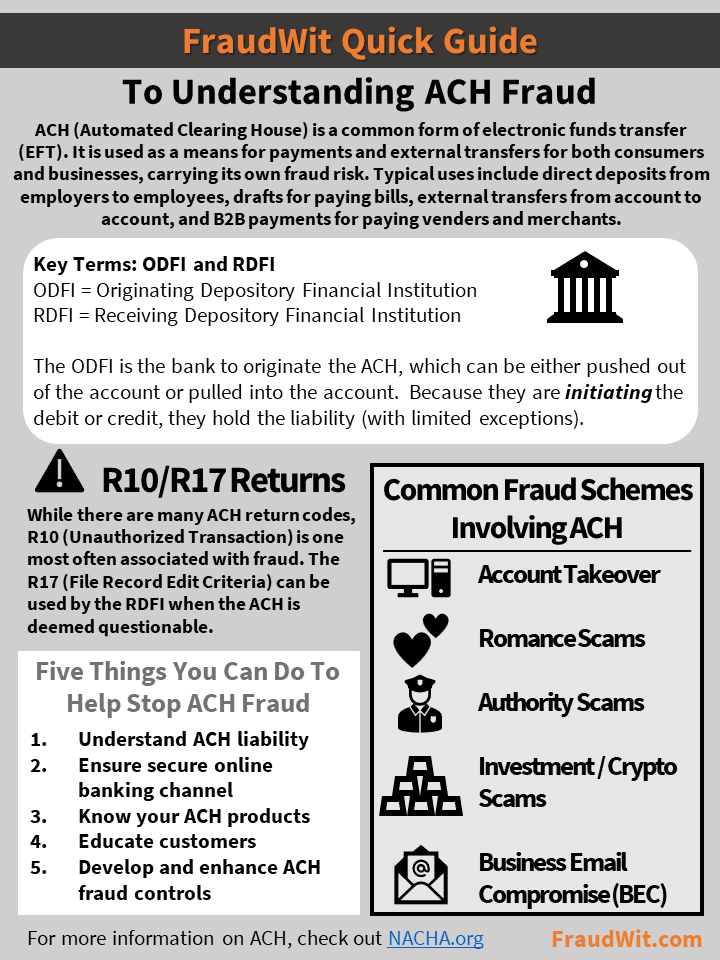 FraudWit Quick Guide To Understanding ACH Fraud