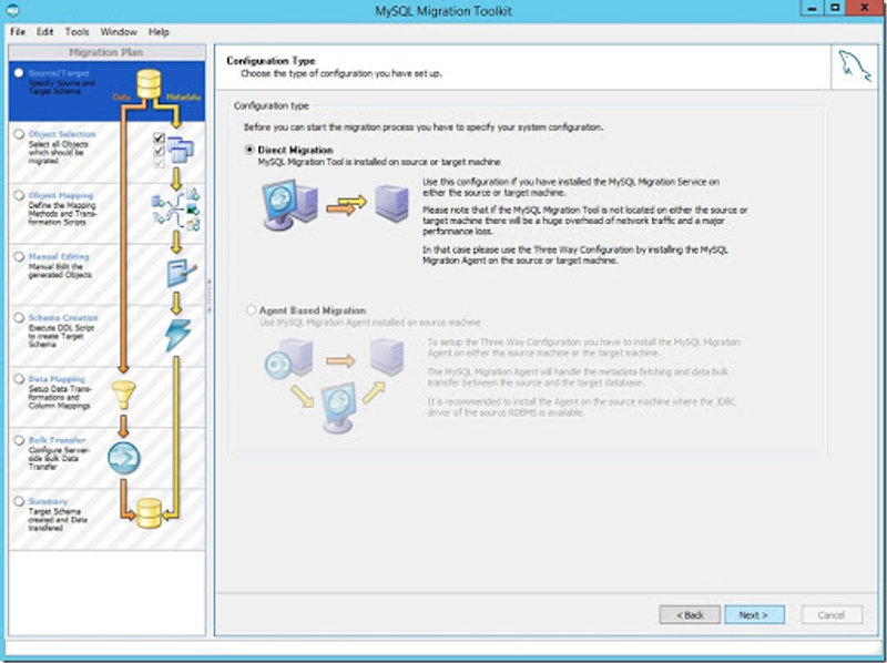 Oracle Migration Toolkit [Updated]