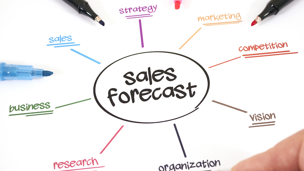 How To Do Sales Forecasting Accurately Sales Manager Training Hrdc
