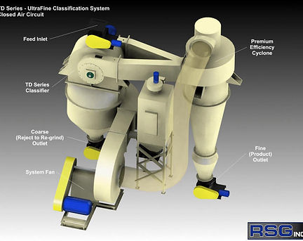 TD Series Air Classifier | Air Classification