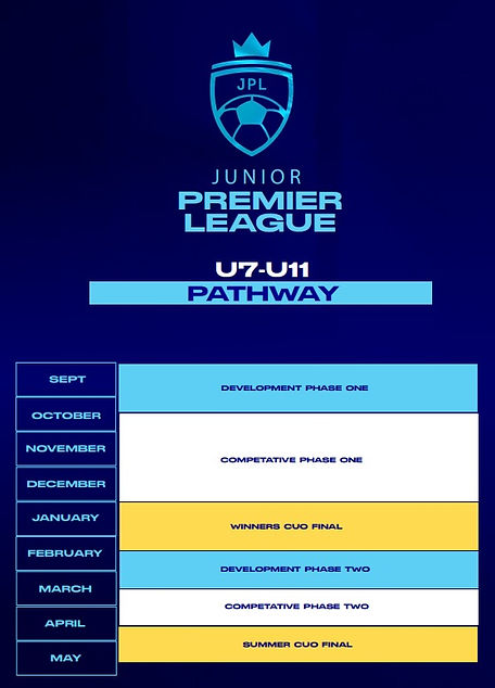 Key Dates and Fixture Schedule | Yorkshire RTC