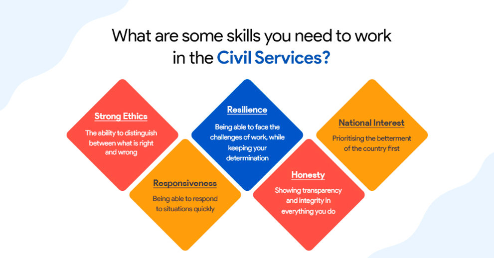 Adapting Civil Service Skill for Strategic Decision-Making in Business