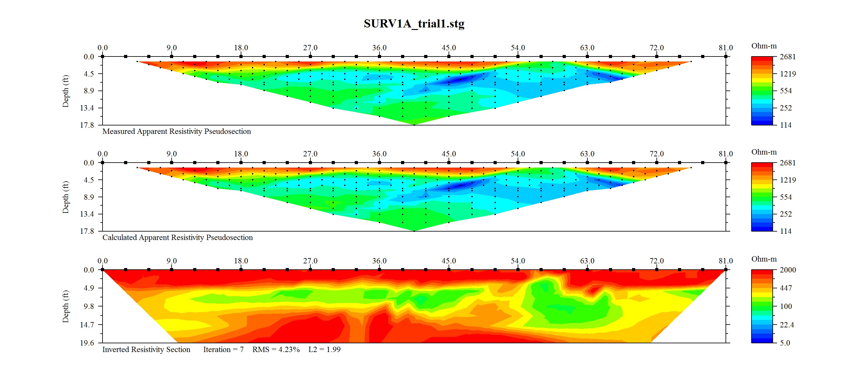 Geophysical | SurvTech Solutions