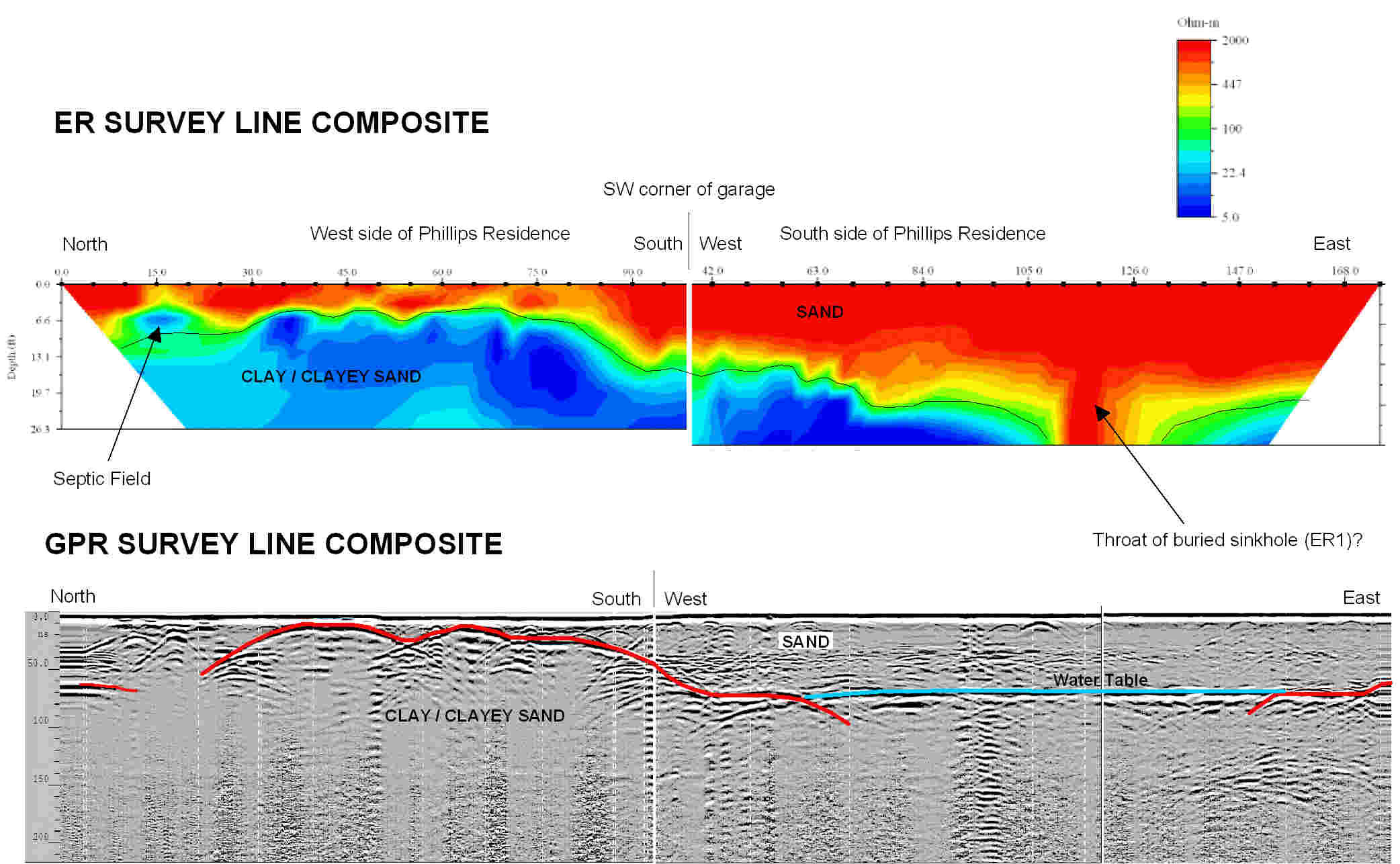 Geophysical | SurvTech Solutions