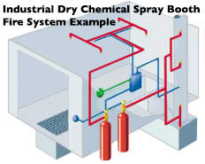 Five Star Fire Protection has 43 years of Fire Safety Experience.