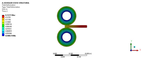 Rolling of a Plate in 2D using Ansys workbench. | atozsimulation.com
