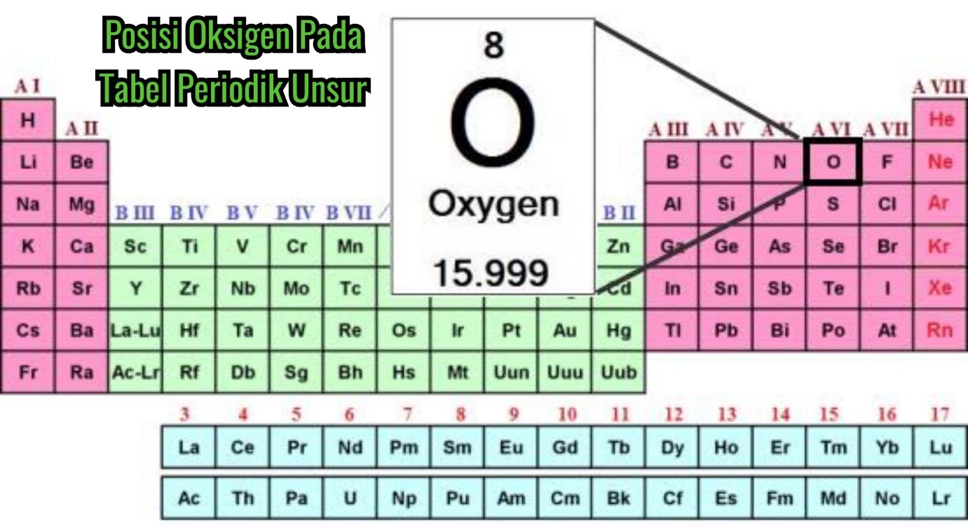 Ilmuwan Pemberi Nama Unsur Kimia “OKSIGEN” Wafat Dengan Kepala Terpenggal