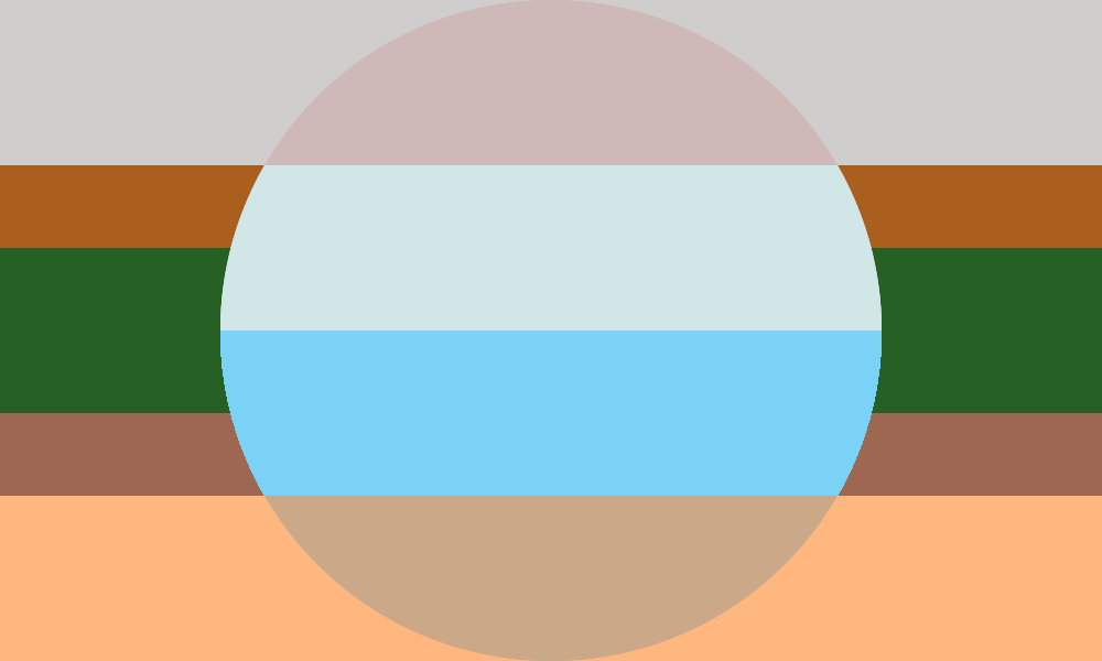 What does Planetgender mean? | Himoon