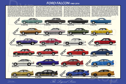 Falcon History Chart-Ford Falcon Models Timeline Sign-Australian Made ...