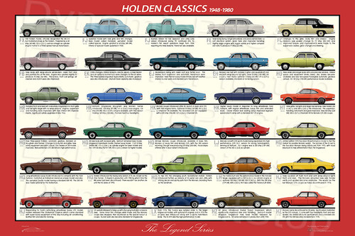 Holden Classics Models by Year-Holden History Chart-Australian Made ...