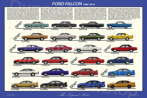 Ford Falcon History Chart-Falcon Models By Year Sign-Australian Made ...