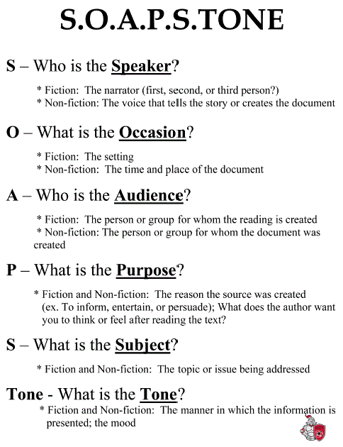 Types Fast and SOAPSTone | poetry