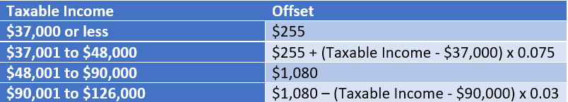 Tax Return:: 2021 NEW! LITO (Low Income Tax Offset)