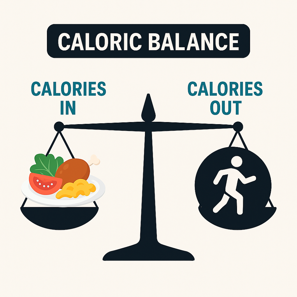 What Is Caloric Balance? (And Why It’s the Real Key to Weight Loss or ...
