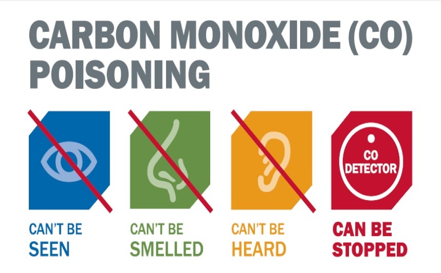 Tips for Preventing CO Poisoning