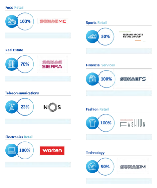 Heads I win; Tails I don’t lose much