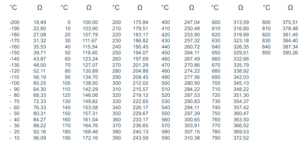 PT100 Temperature Sensor Interface
