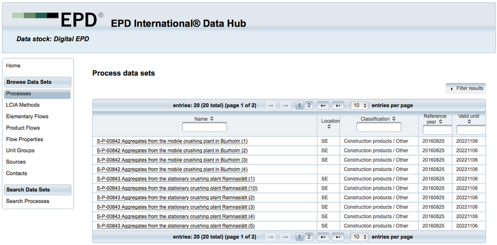 NOTÍCIAS | epd-brasil