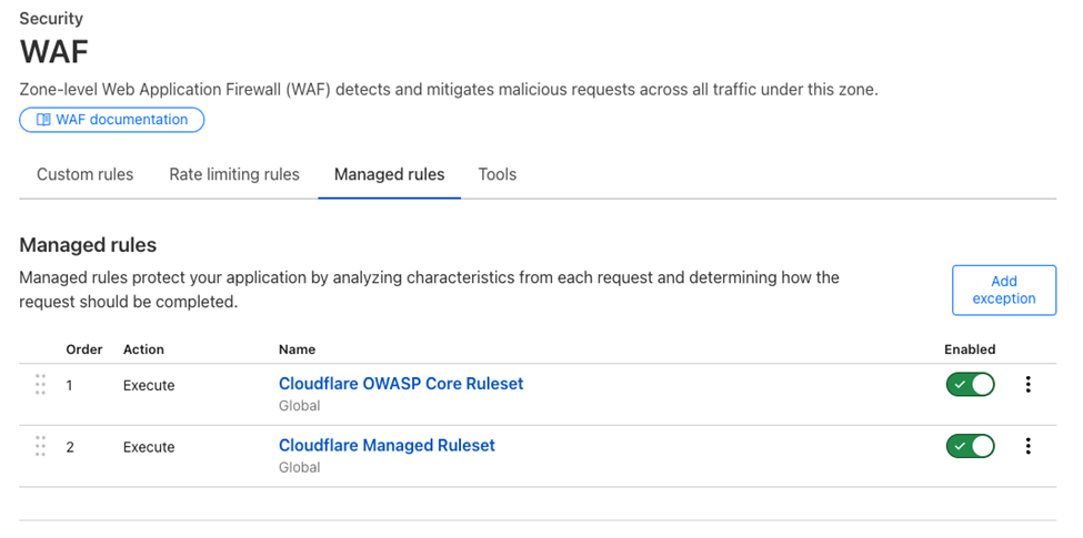 Best WAF Solutions in 2024-2025: Real-World Comparison