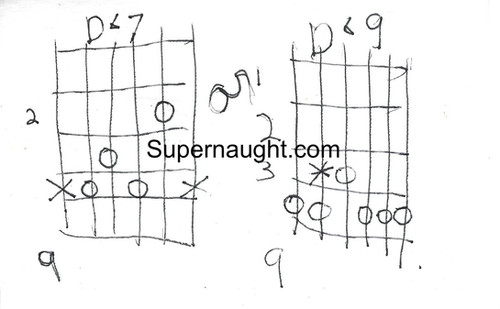 Charles Manson Guitar Chords Illustration | Supernaught