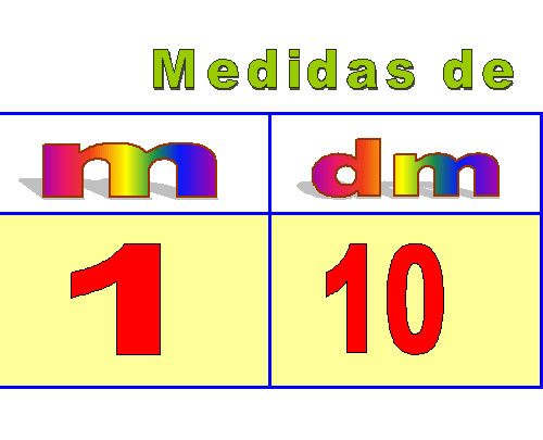 Grandezas e Medidas | milrecursos