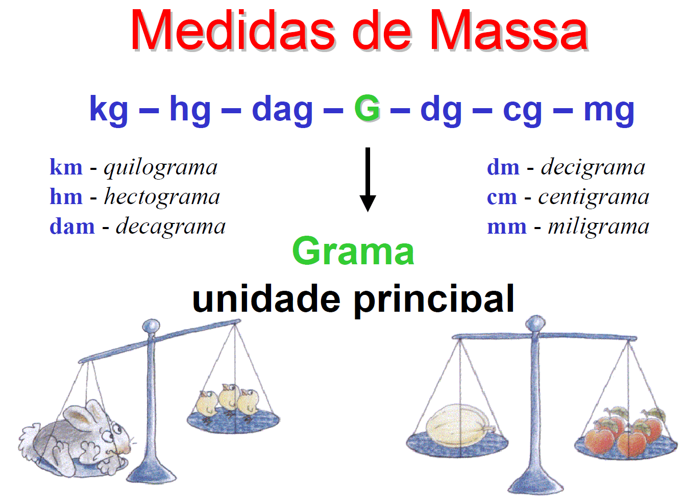 Grandezas e Medidas | milrecursos