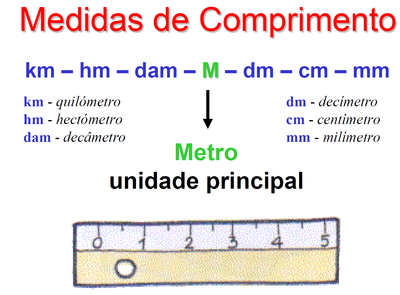 Grandezas e Medidas | milrecursos