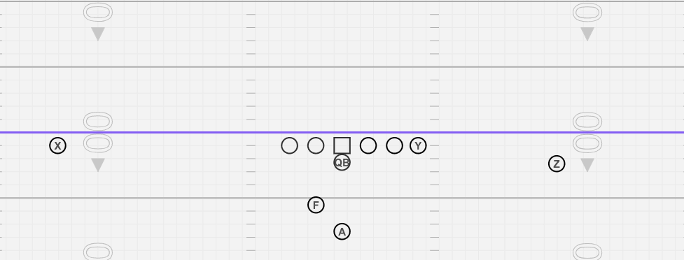 Assessing the Tiers of Modern NFL Receivers With the Help of Machine ...