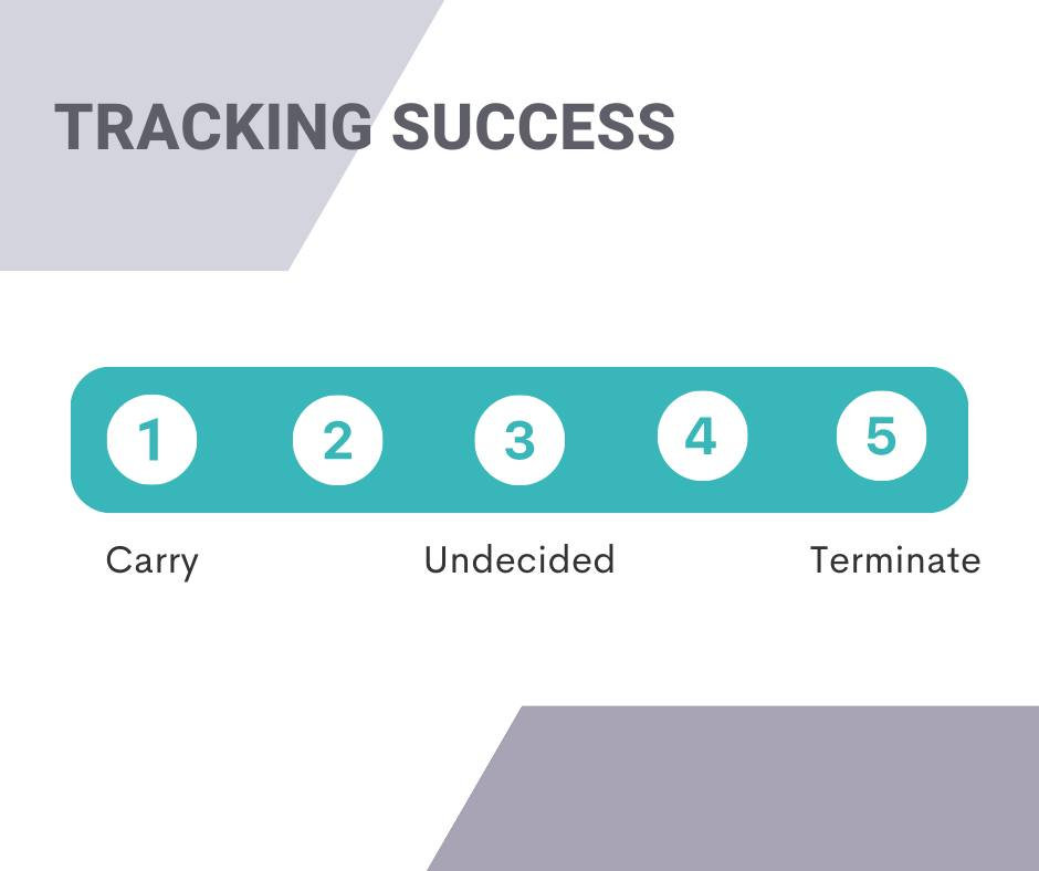 How to Accurately Track Success