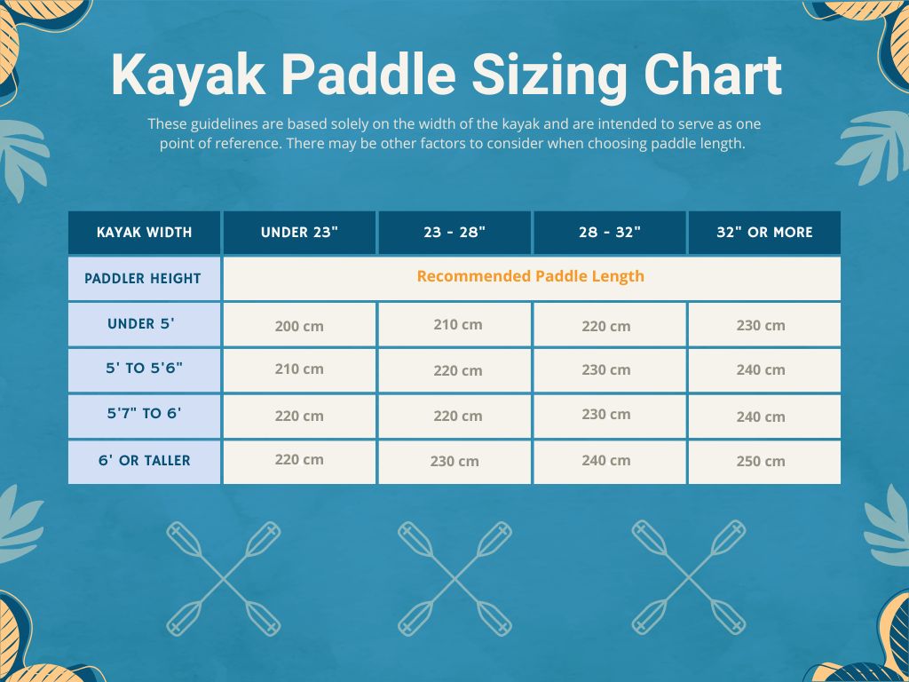 What Is the Best Type of Kayak Paddle to Buy?