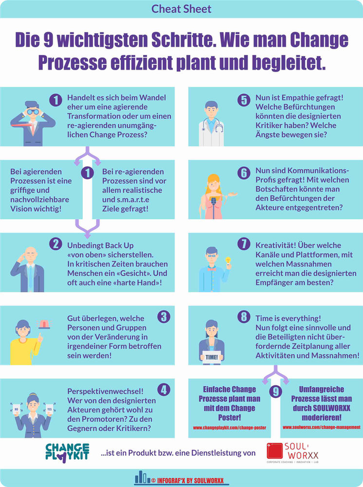 Die 9 wichtigsten Schritte im Change Management!